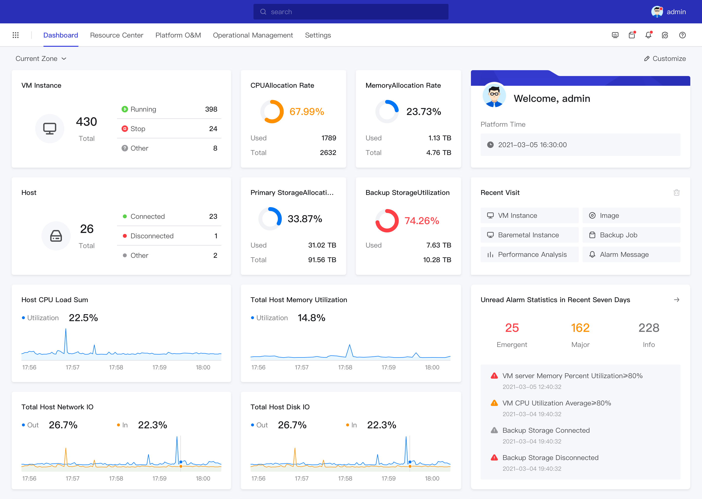 Daun Penh Data Center